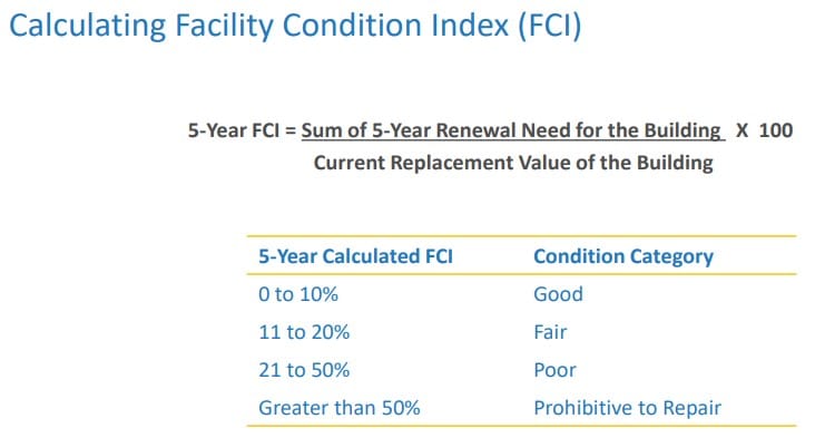 Assessed buildings in Fort St. John mostly in "good" condition