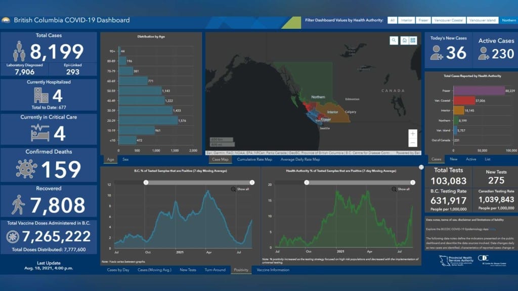 Northern Health Region adds 36 cases, weekly case distribution map updated