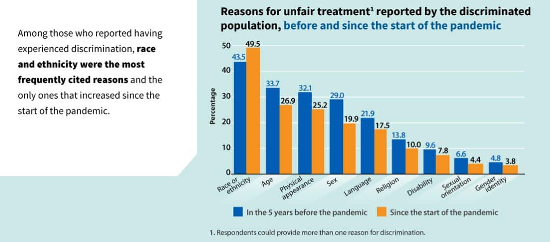 Infographic-on-anti-black-discrimination-before-and-after-COVID ...